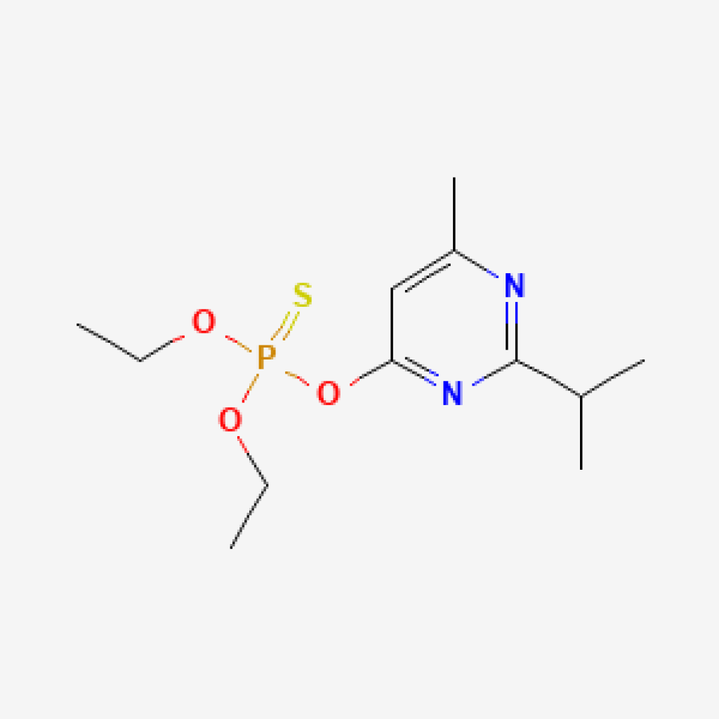 Diazinon | 333-41-5 | IGRL